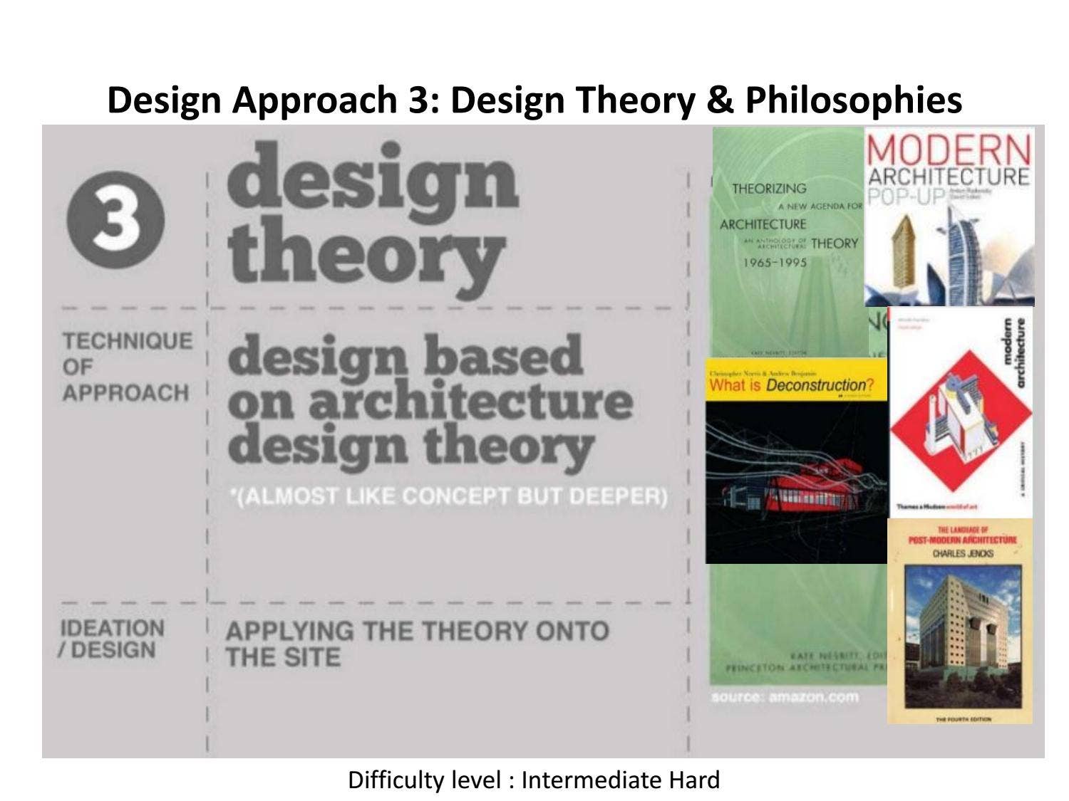 Architectural Design Concepts Approaches by Yasser Osman Moharam ...