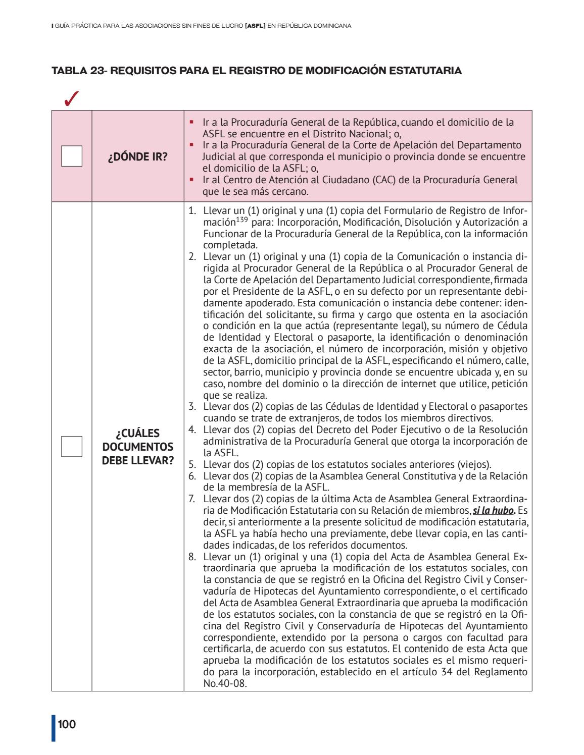 Guía práctica de Asociaciones Sin Fines de Lucro (ASFL) by Alianza ONG ...