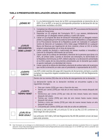 Guía práctica de Asociaciones Sin Fines de Lucro (ASFL) by Alianza ONG ...