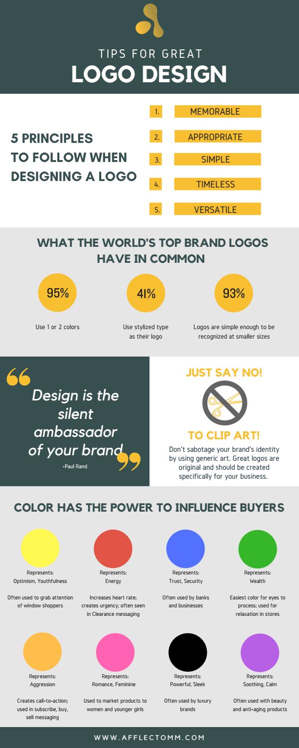 Infographic - Logo Design Tips by Afflecto Media Marketing - Issuu