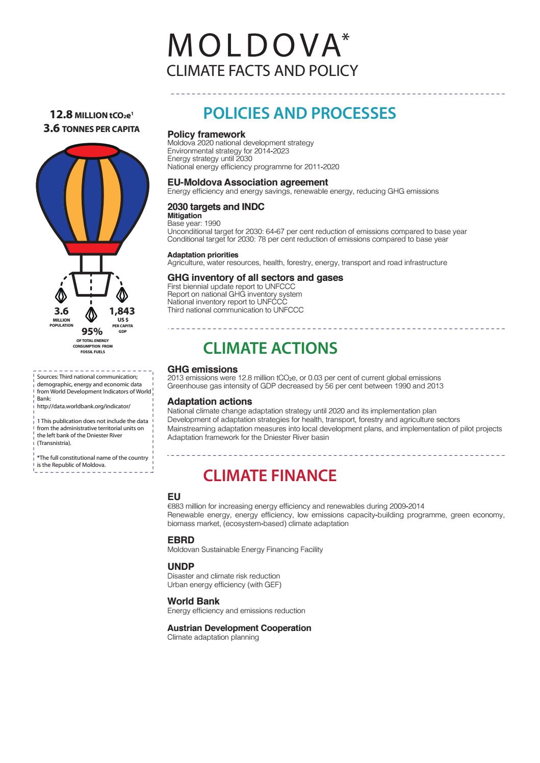 Moldova: Climate Facts and Policy by Zoï Environment Network - Issuu