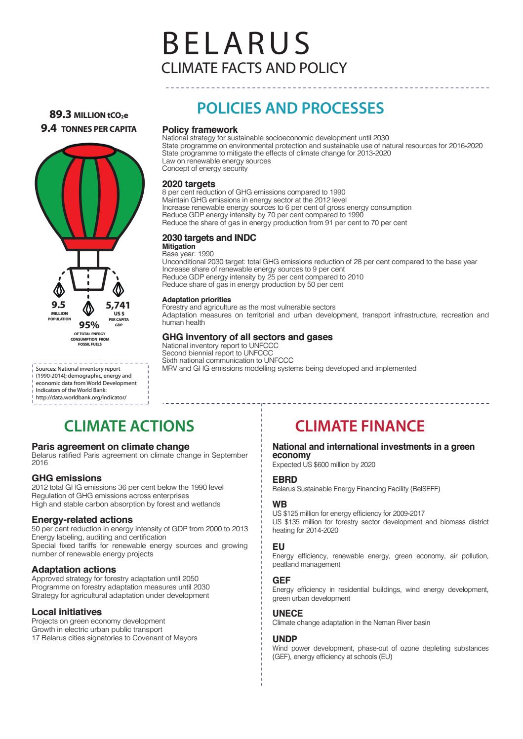 Belarus: Climate Facts and Policy by Zoï Environment Network - Issuu