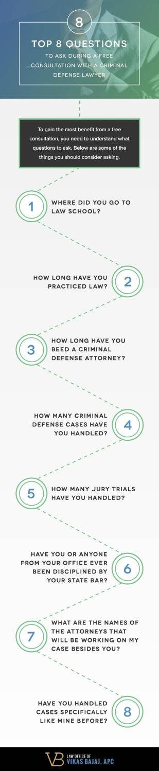 Top 8 Questions to Ask Your Criminal Defense Attorney by Billy Trail ...