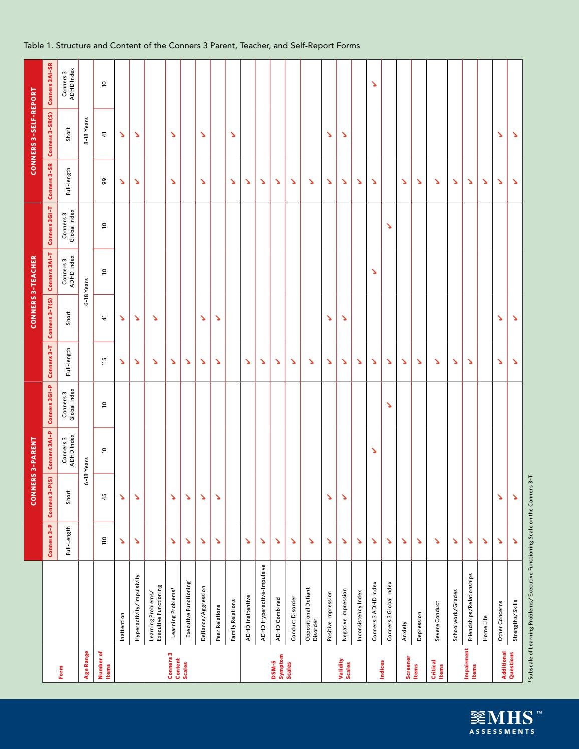 Conners 3 2017 By MHS Assessments Issuu