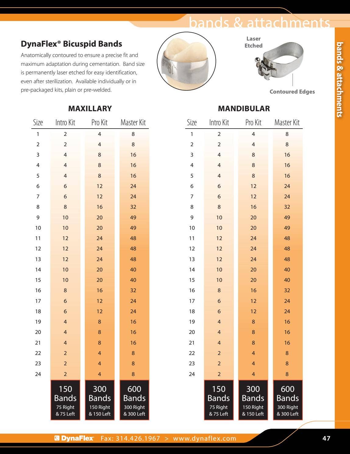 2017 DynaFlex Product Catalog by DynaFlex - Issuu