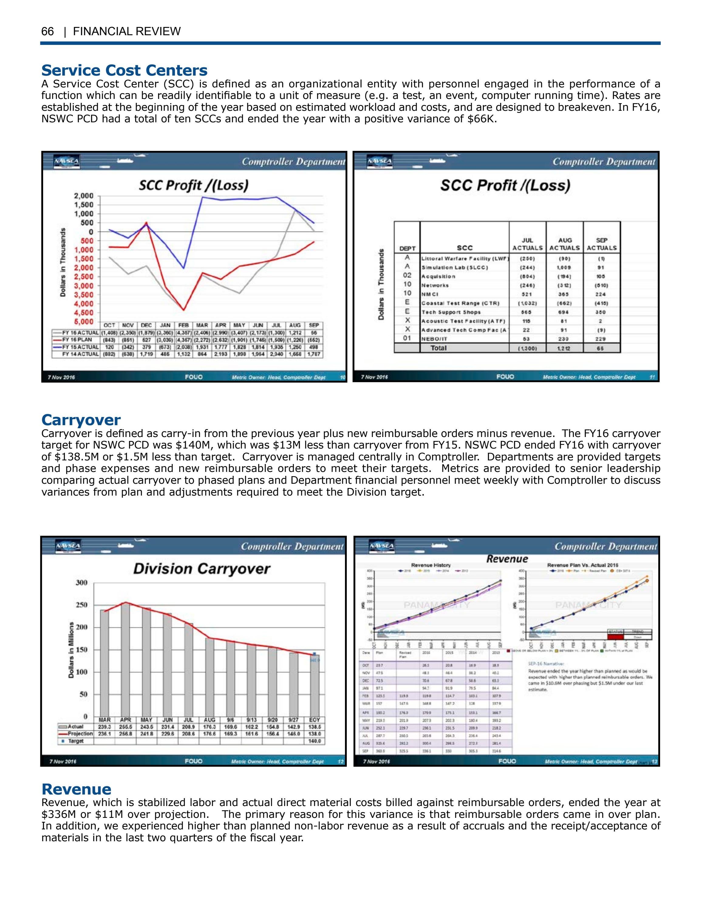 NSWC PCD 2016 Annual Report by NSWC Panama City Division - Issuu