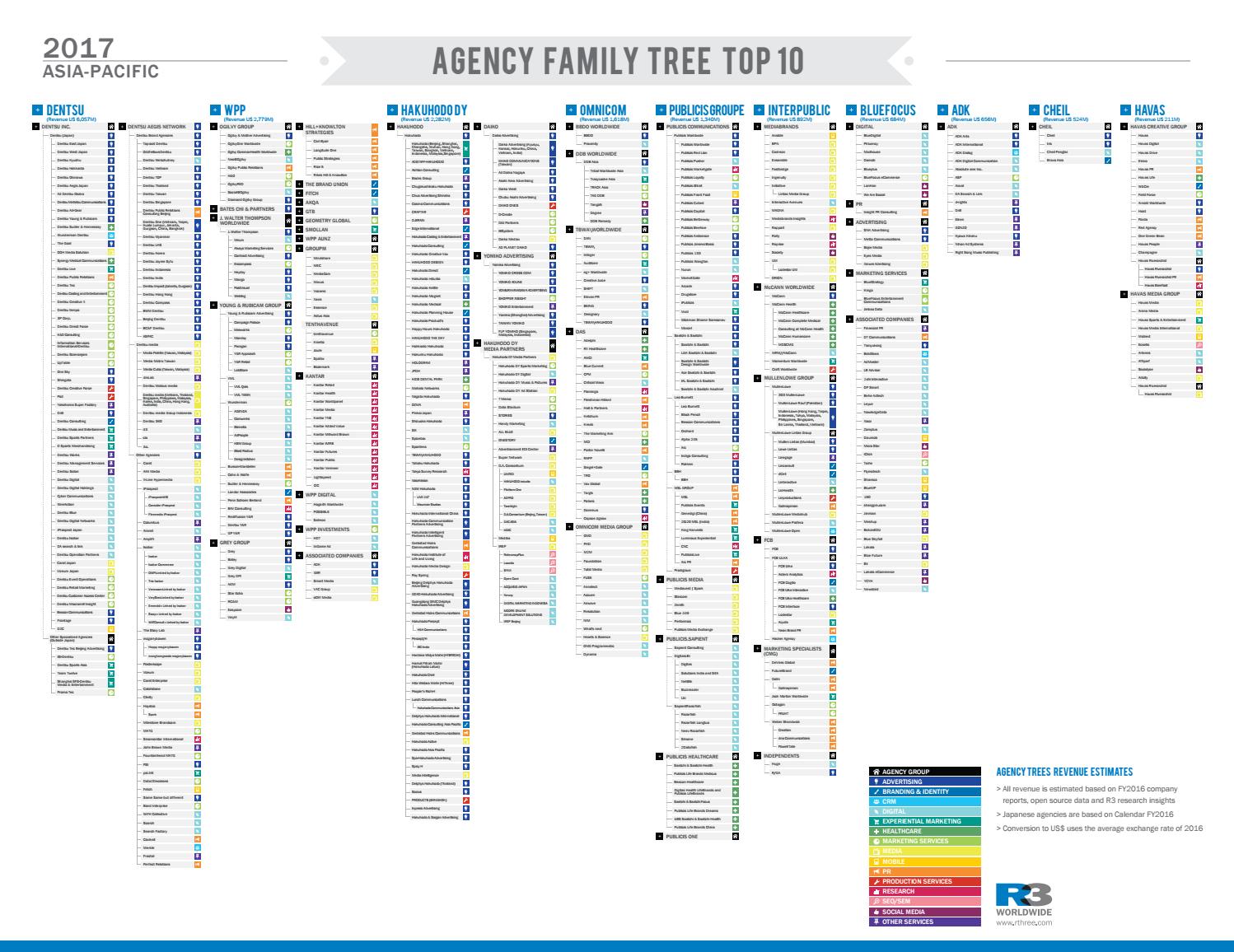 2017 Asia Pacific Family Tree by R3 Worldwide - Issuu