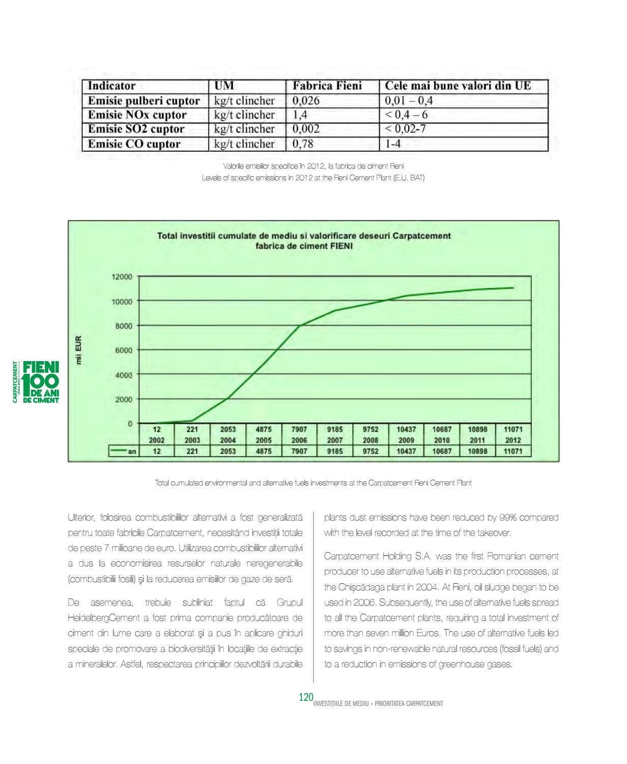 Fieni - 100 de ani de ciment by Heidelberg Materials Romania - Issuu
