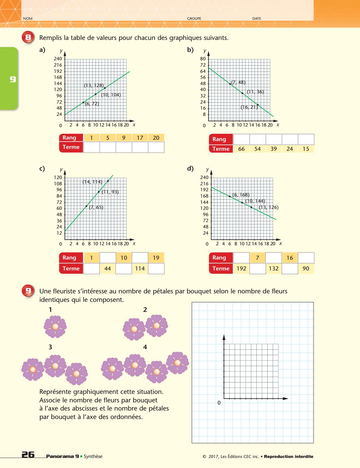 Panoramath B 3e Éd. by Les Éditions CEC - Issuu