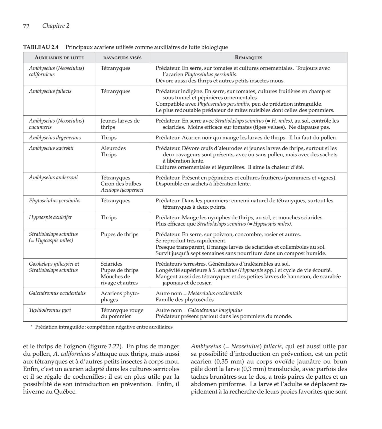 Les insectes d'intérêt agricole by CRAAQ - Issuu