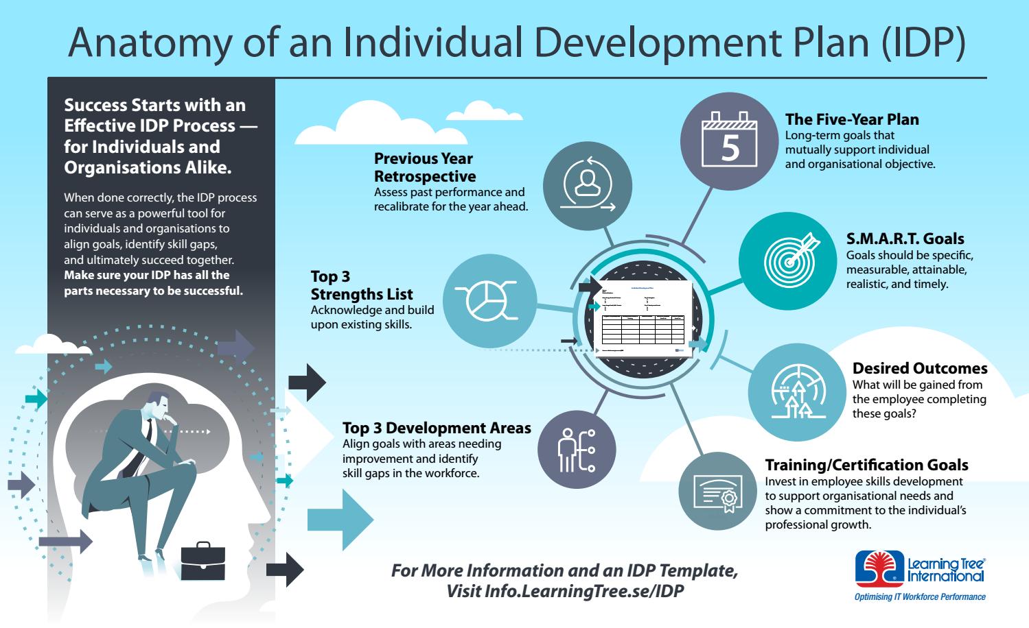 Anatomy Of An Individual Development Plan IDP SE Edition By LearningTree International Issuu