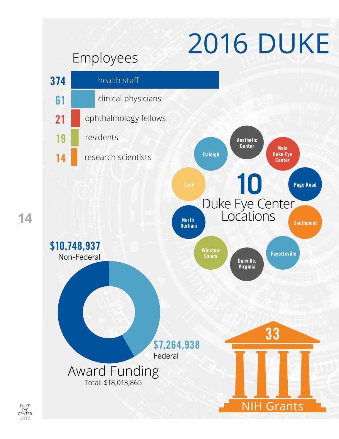 2017 Vision by Duke Eye Center - VISION magazine - Issuu