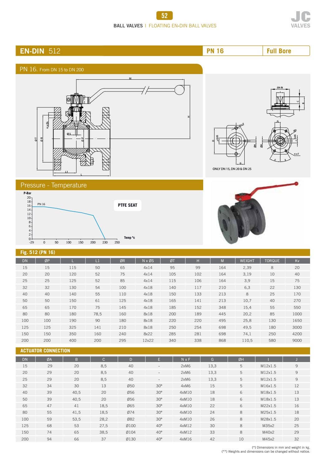 JC Valves | Ball Valves | Catalogue | ERIKS by ERIKS Nederland - Issuu