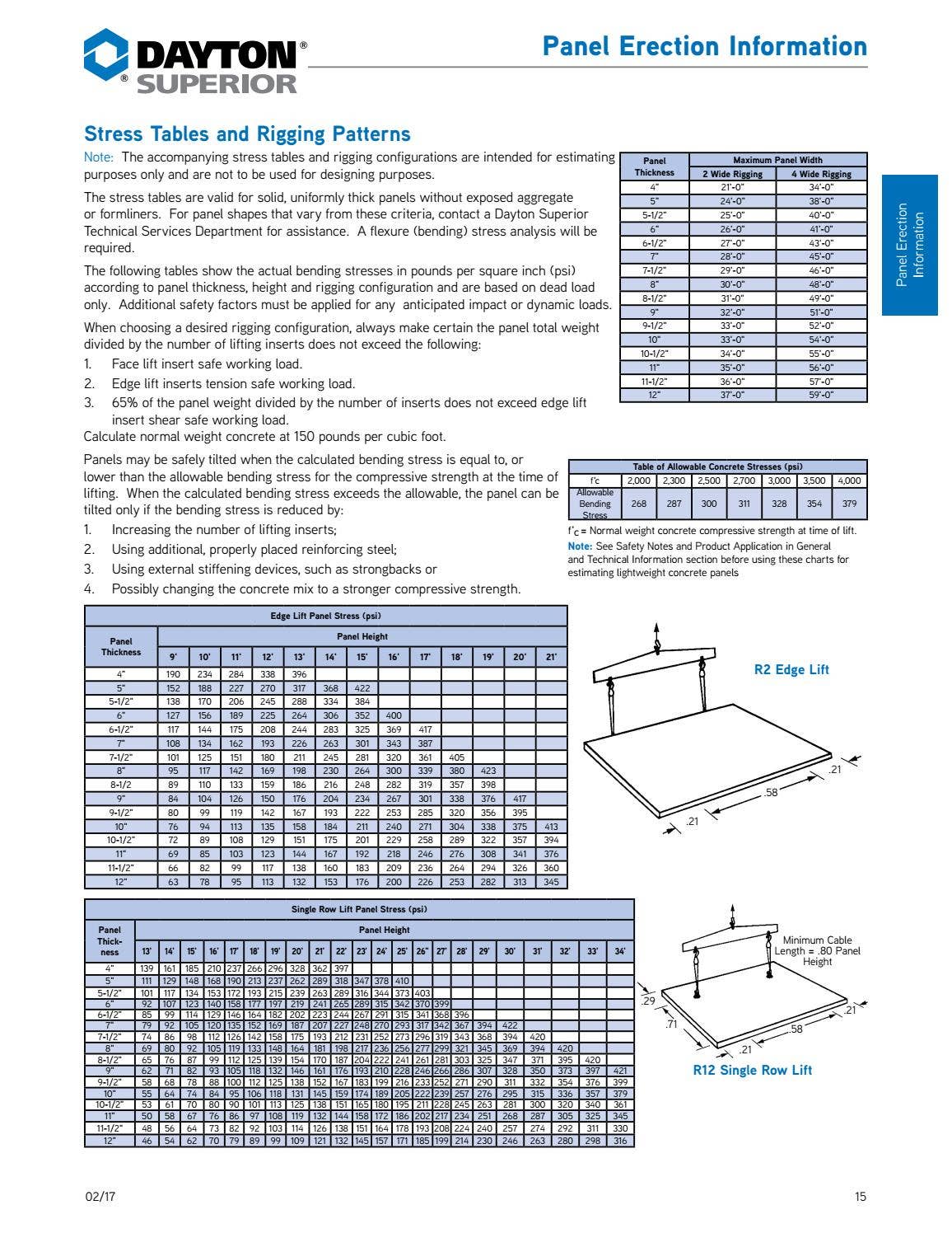 Dayton Superior Tilt Up Handbook by Ram Tool Construction Supply Co ...