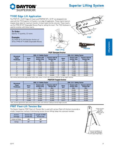 Dayton Superior Tilt Up Handbook by Ram Tool Construction Supply Co ...