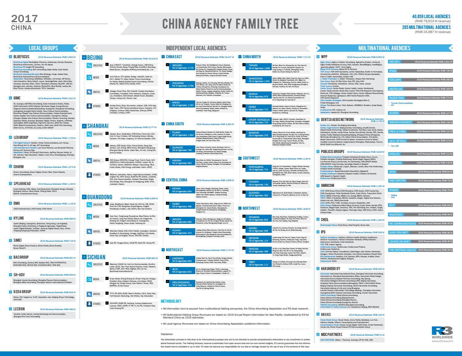 R3 China Agency Family Tree 2017 by R3 Worldwide - Issuu