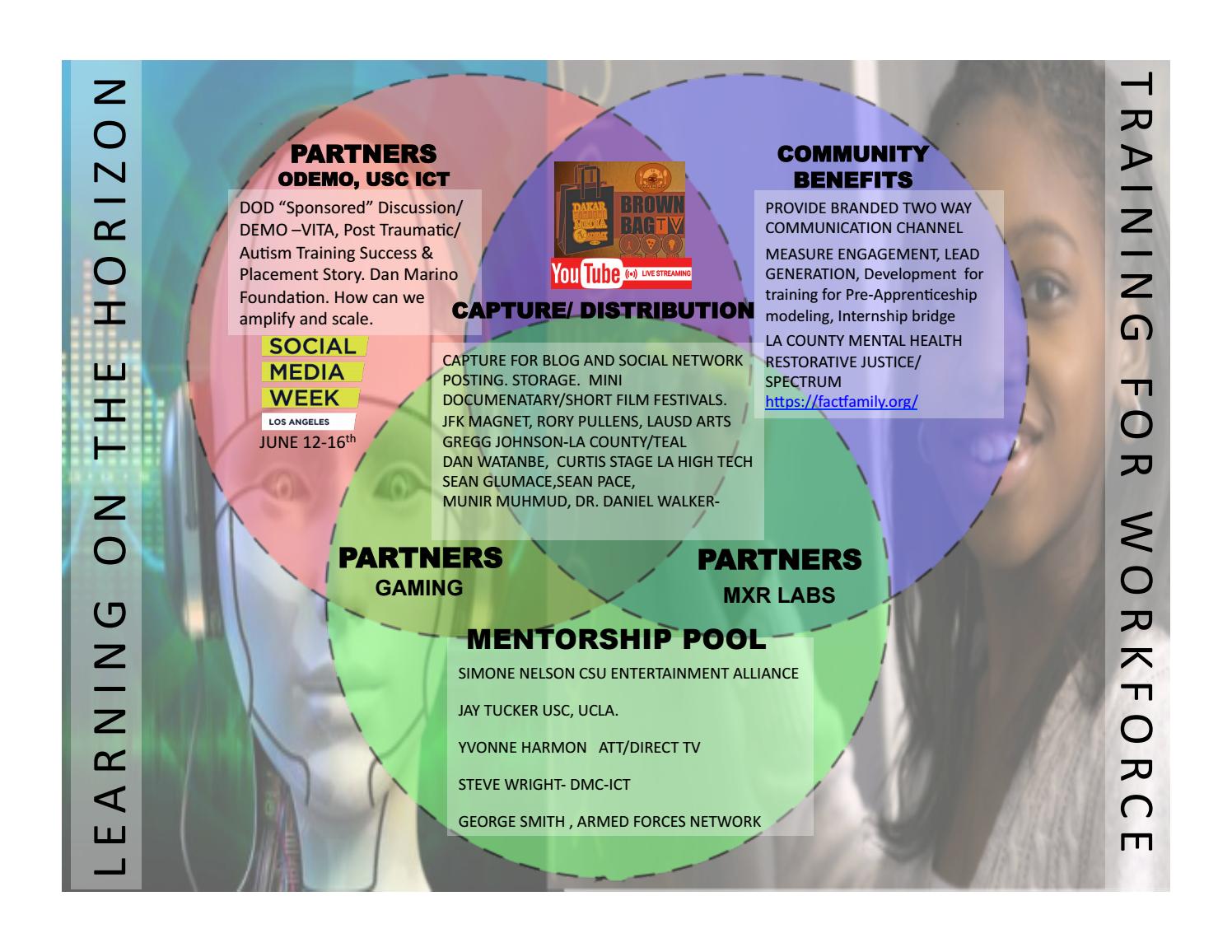 Venn diagram song for learning by kevin clark - Issuu