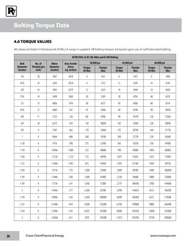 Pacific® CSV – Cast Steel Valves by Crane CPE - Issuu