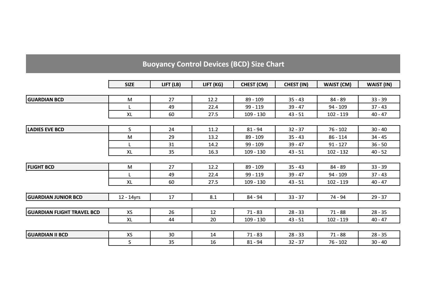 Northern diver bcd size chart 2017 by Northern Diver UK - Issuu