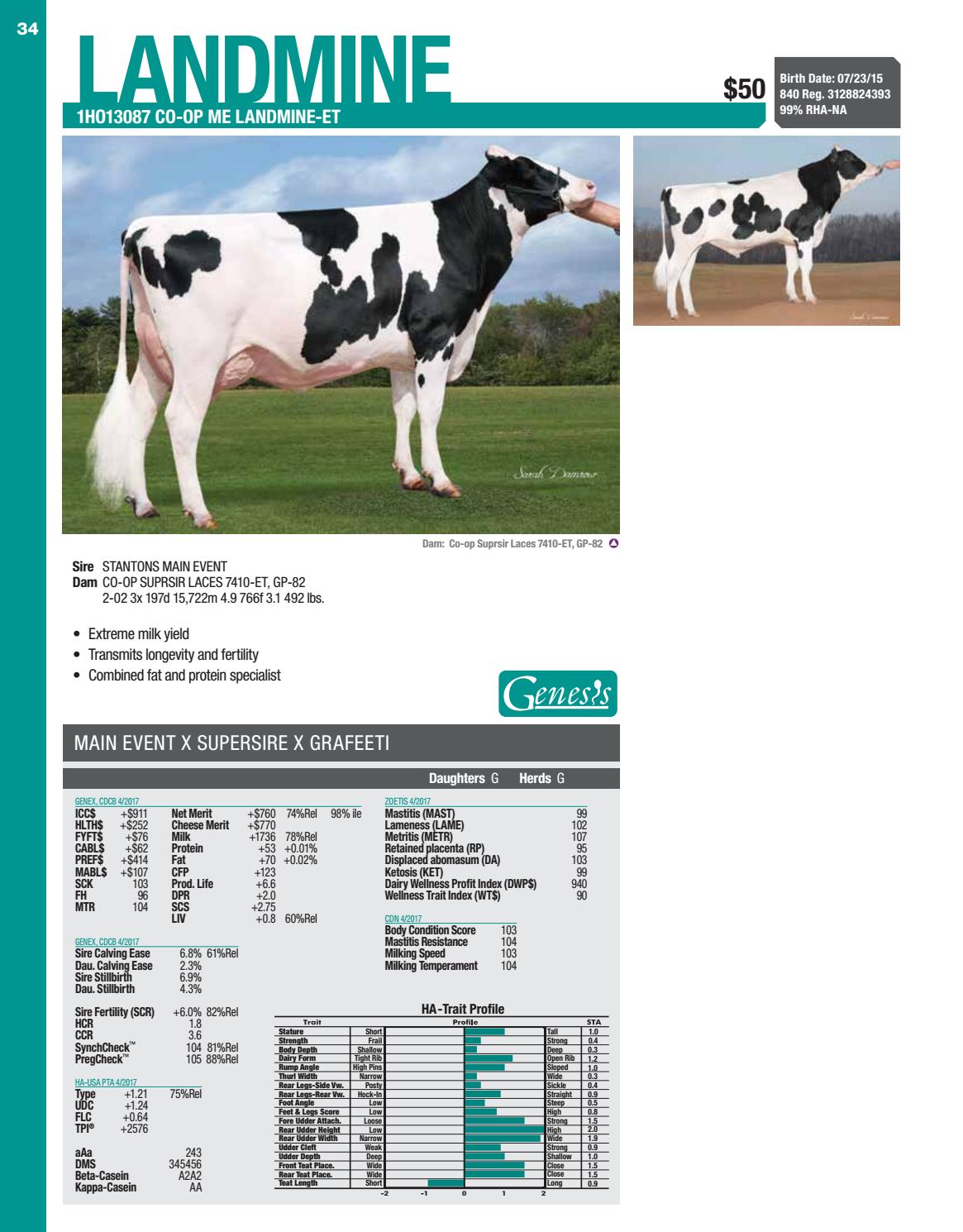 GENEX Holstein Sires by GENEX - Issuu