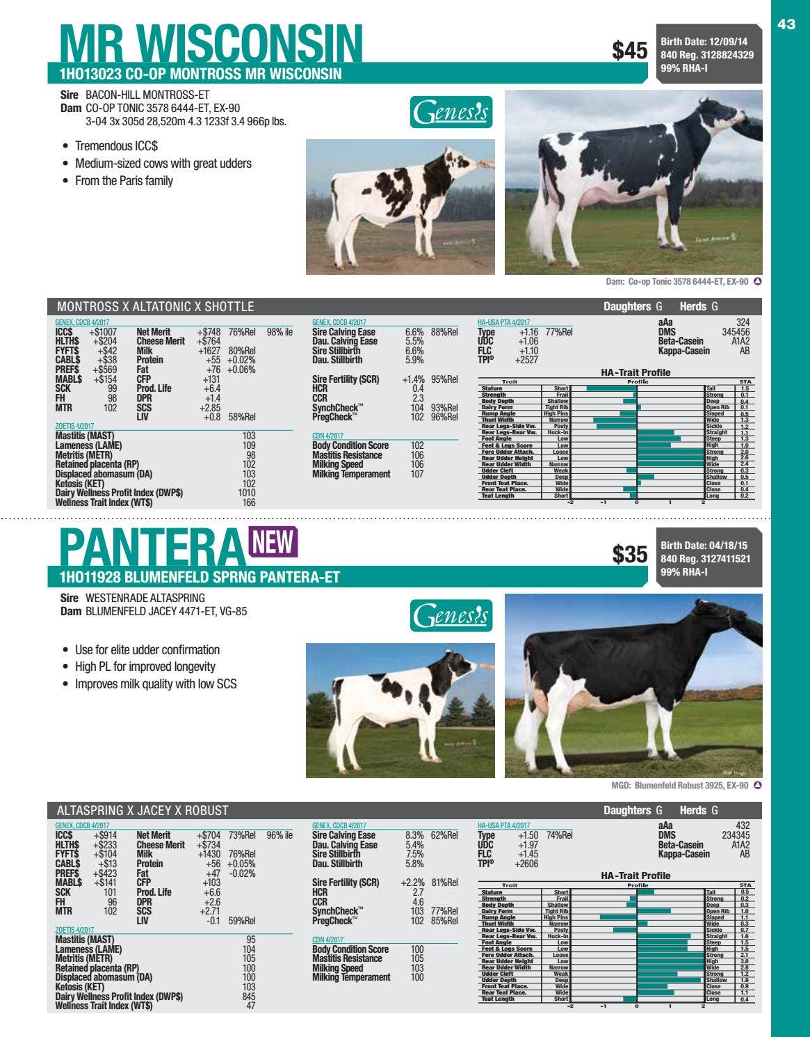 GENEX Holstein Sires by GENEX - Issuu