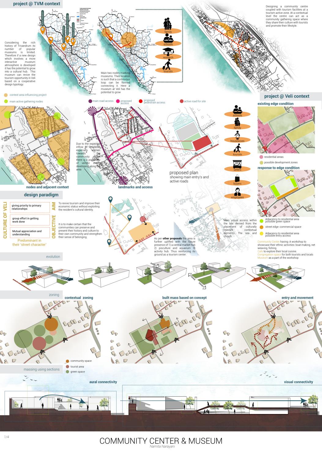 Urban Design proposal @ Veli, Trivandrum by Namita Narayani by Namita ...