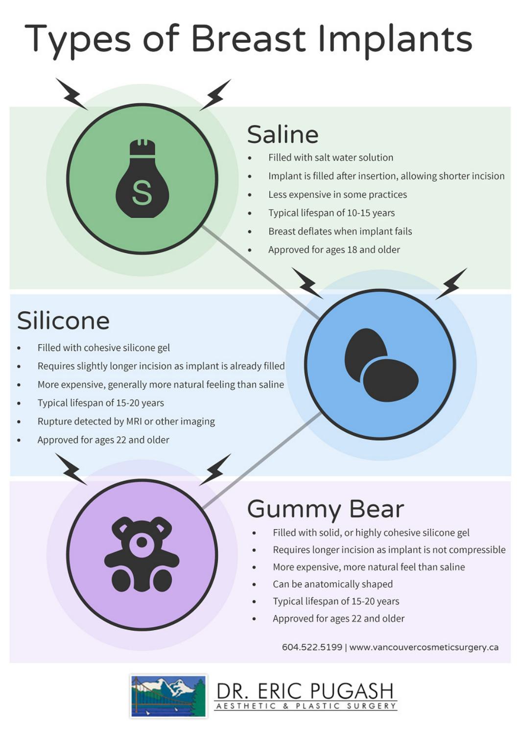 Types Of Breast Implants
