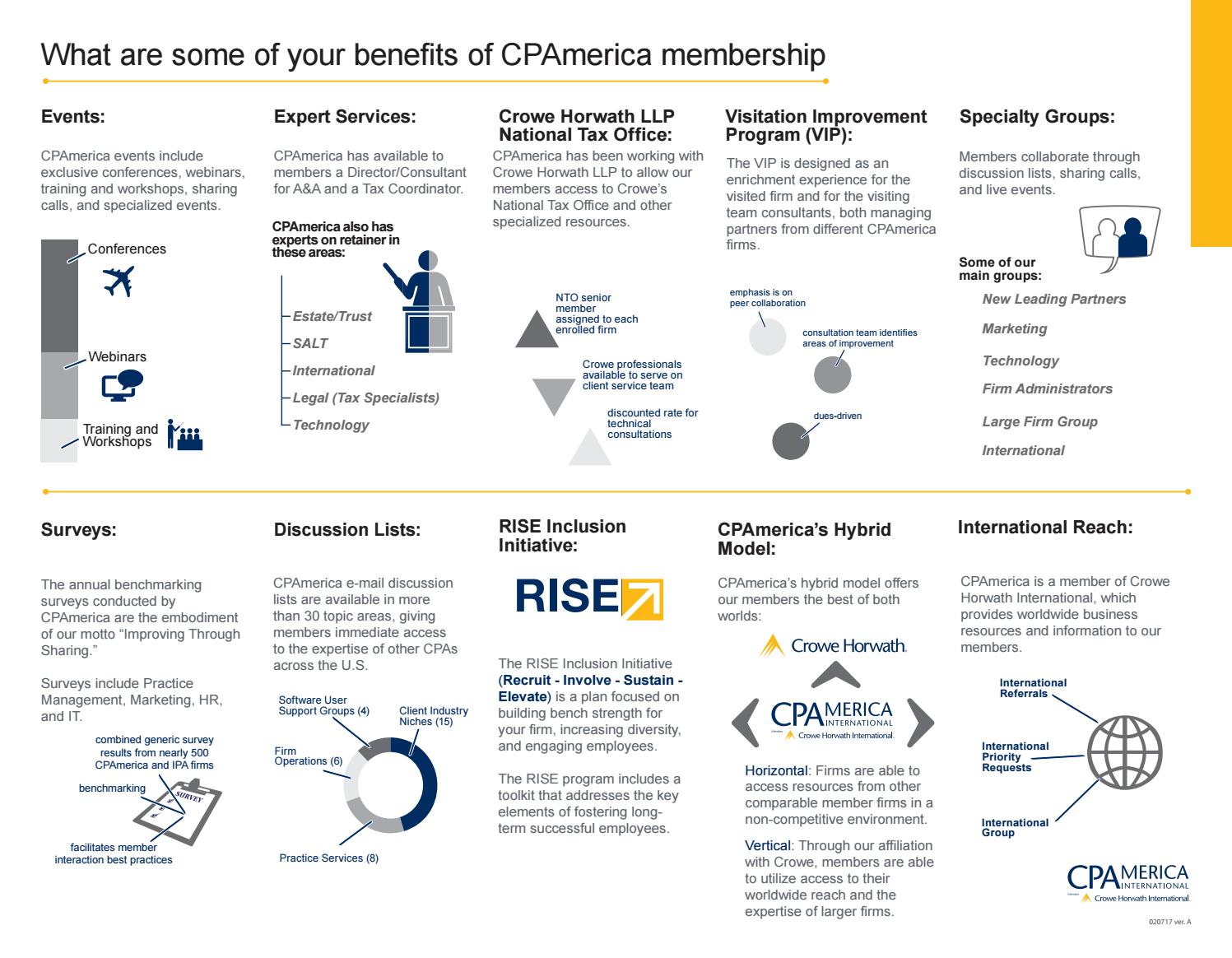 Cpai infographic 020717 by CPAmerica, Inc. - Issuu