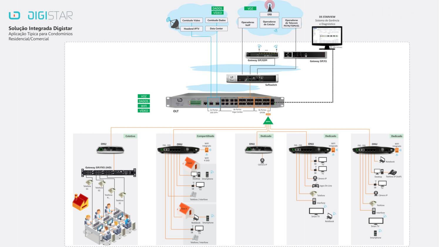 Diagrama gpon by Diniz - BD Company - Issuu