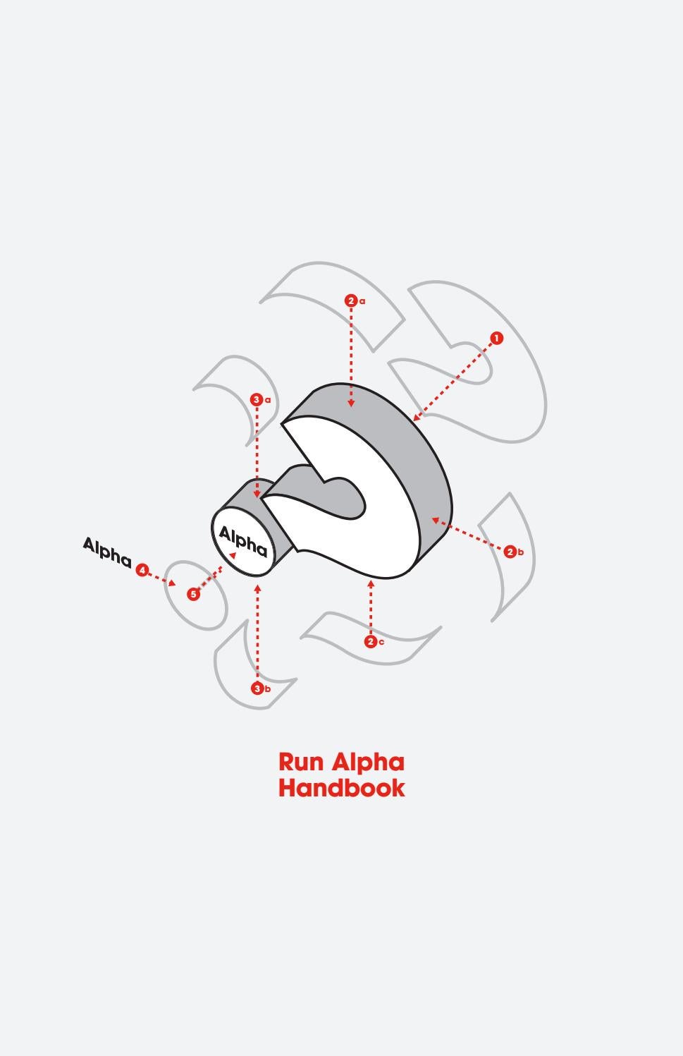 Run Alpha Handbook by Alpha USA - Issuu