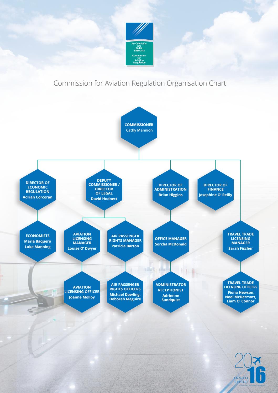 Commission for Aviation Regulation Annual Report 2016 (English) by ...