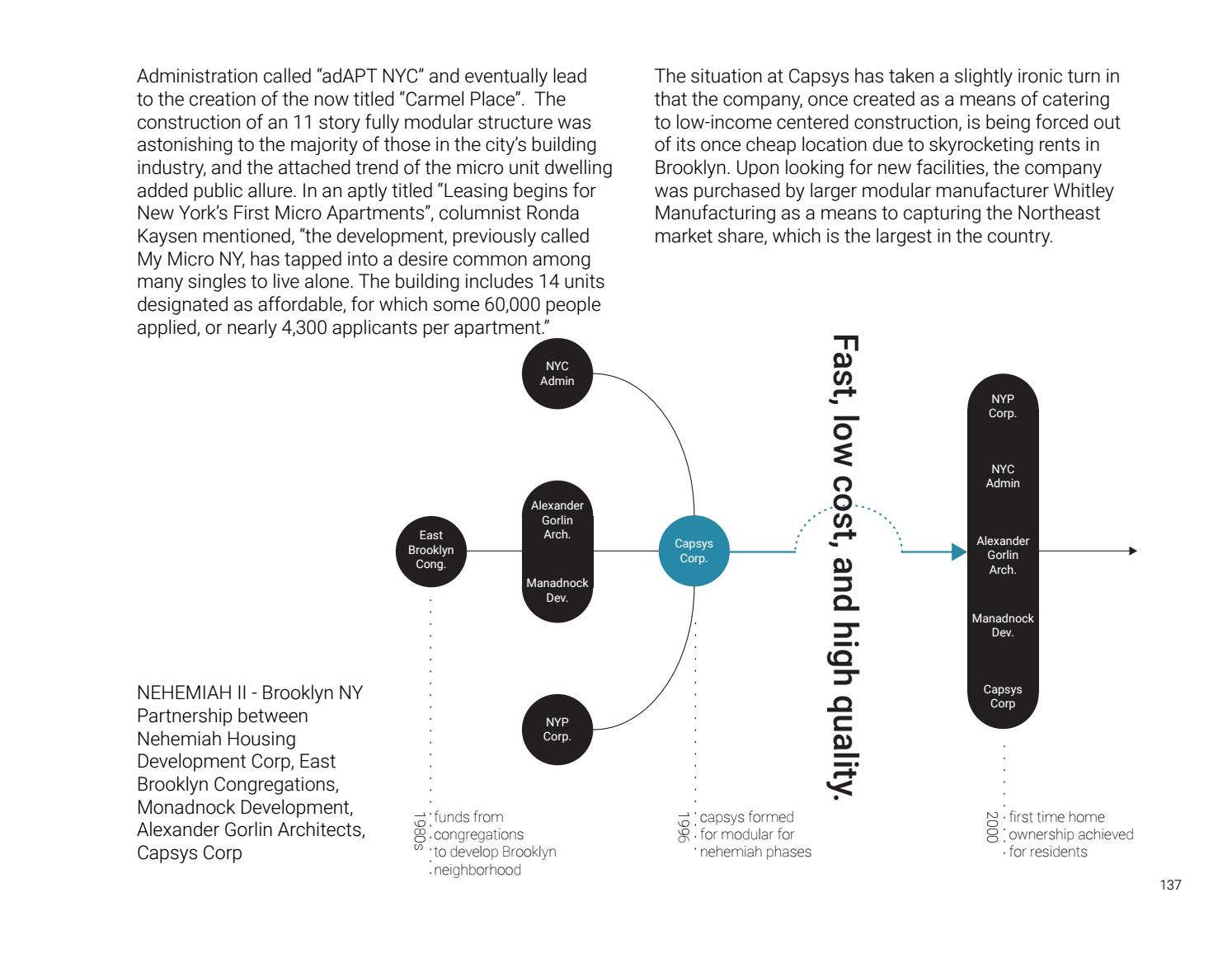 Mass Modular by Northeastern School of Architecture - Issuu