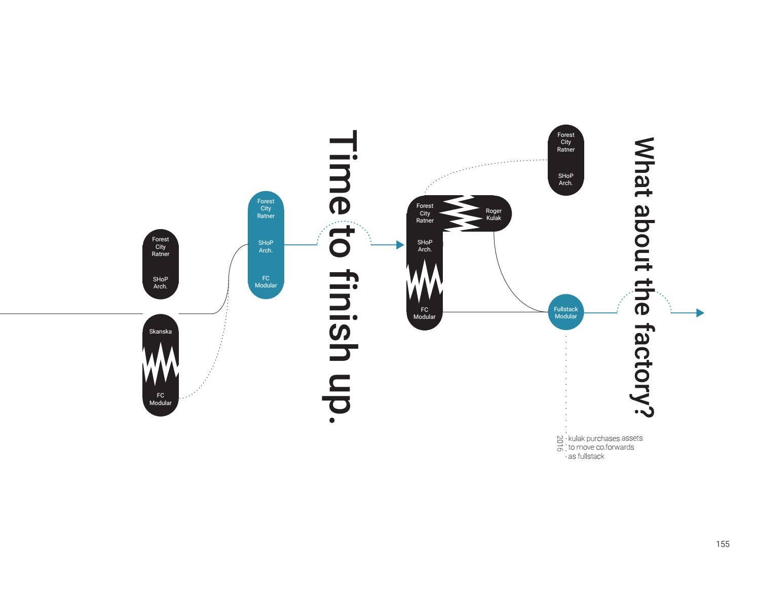 Mass Modular by Northeastern School of Architecture - Issuu