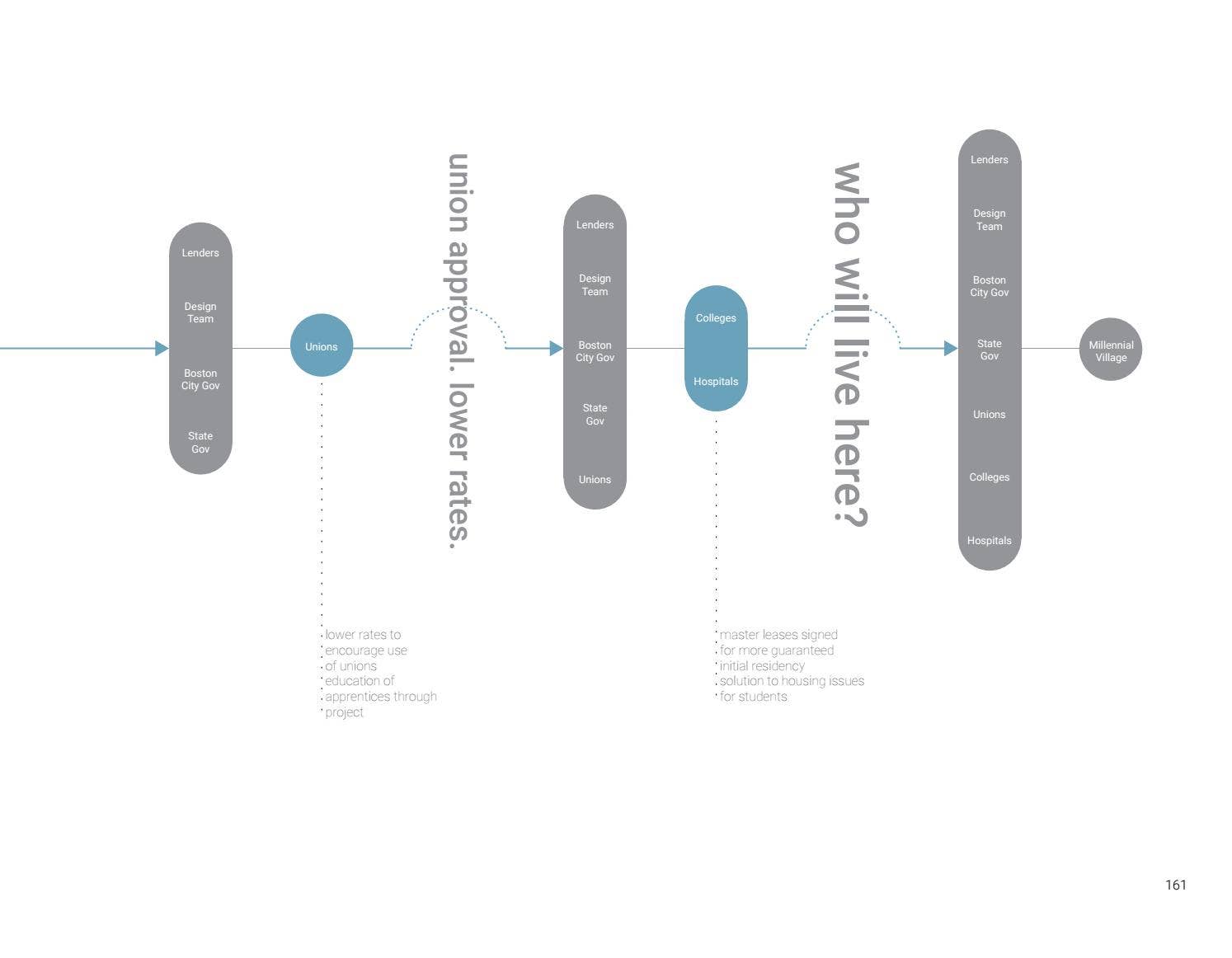 Mass Modular by Northeastern School of Architecture - Issuu