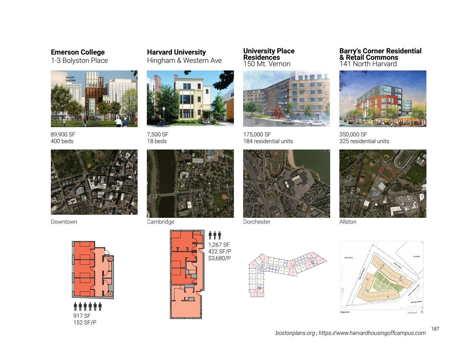 Mass Modular by Northeastern School of Architecture - Issuu