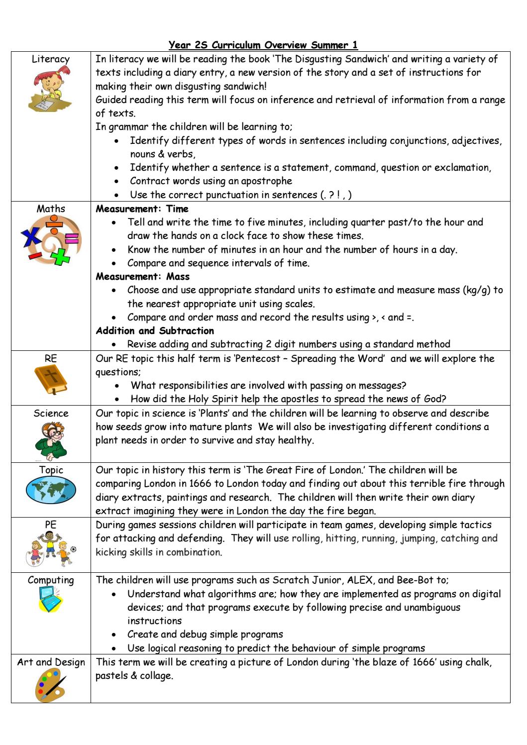 Year 2 Curriculum Map by Schudio - Issuu
