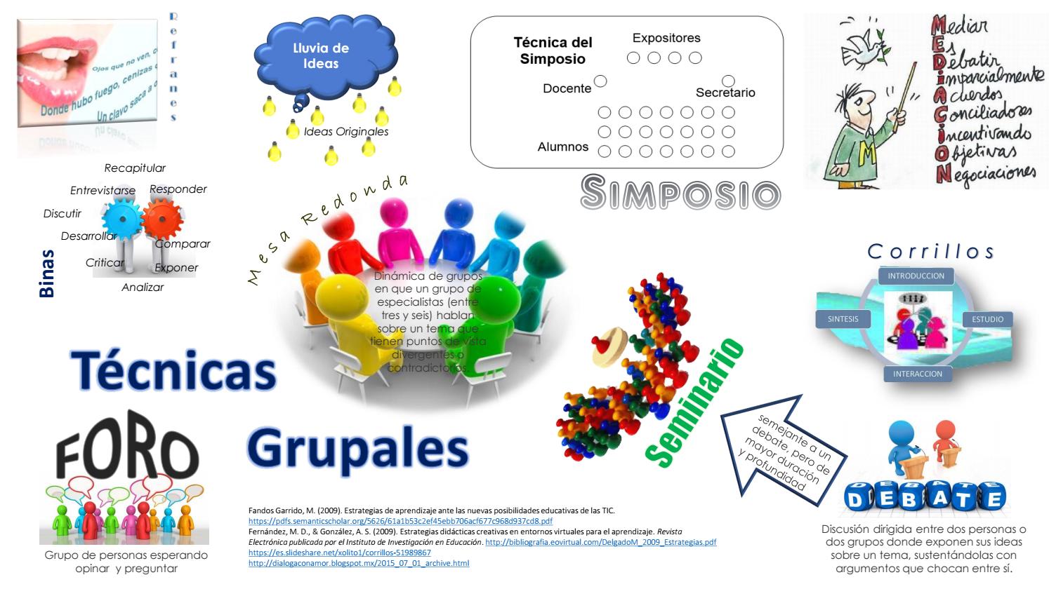 Tècnicas grupales by Monse Romgar - Issuu