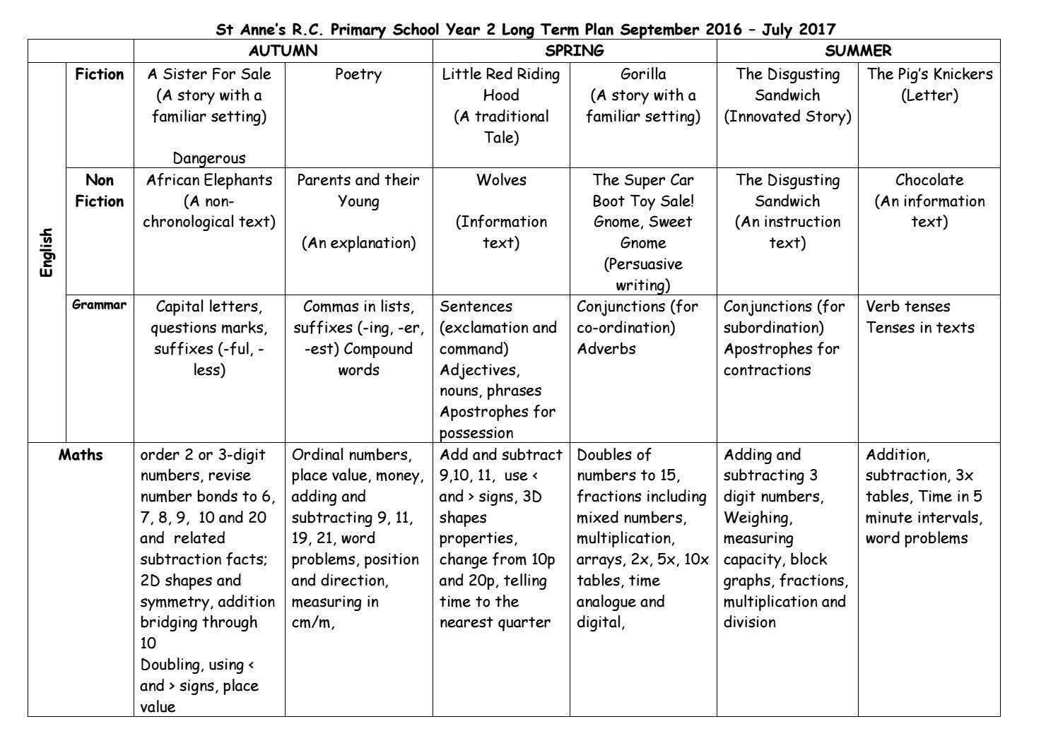 Year 2 long term plan by Schudio - Issuu