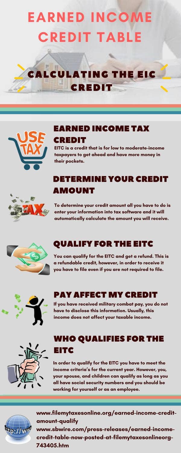 Earned income credit table now posted by Amelia Kelly - Issuu