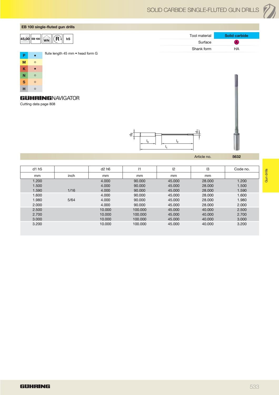 Part 2: Guhring Precision Drilling Tools 2016 Edition by Guhring ...
