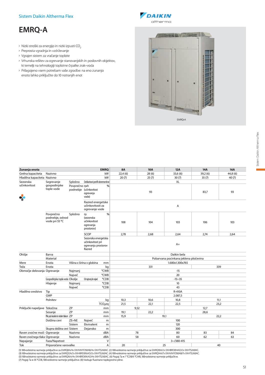 Daikin CENIK ZA OGREVANJE by Vitanest d.o.o. - Issuu