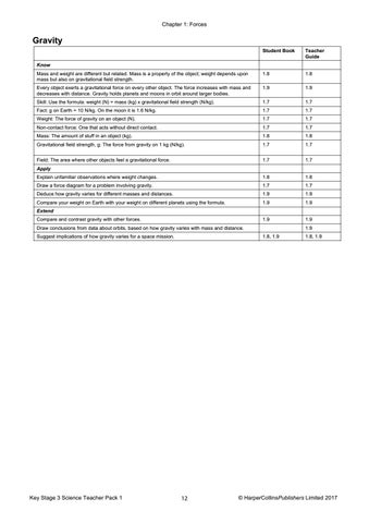 KS3 Science Teacher Guide 1 Look Inside by Collins - Issuu