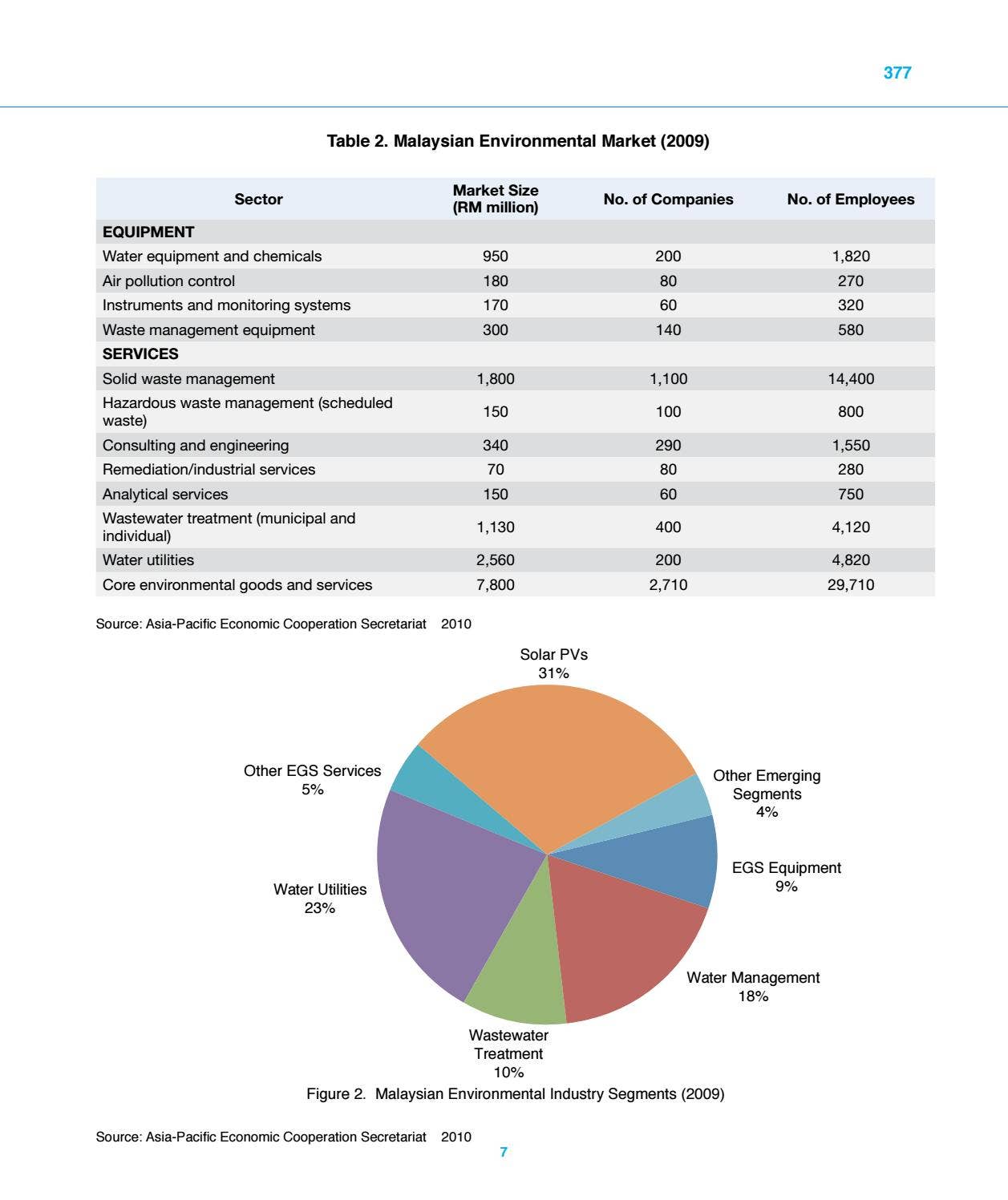 National Integrated Water Resources Management Plan Strategies and Road ...