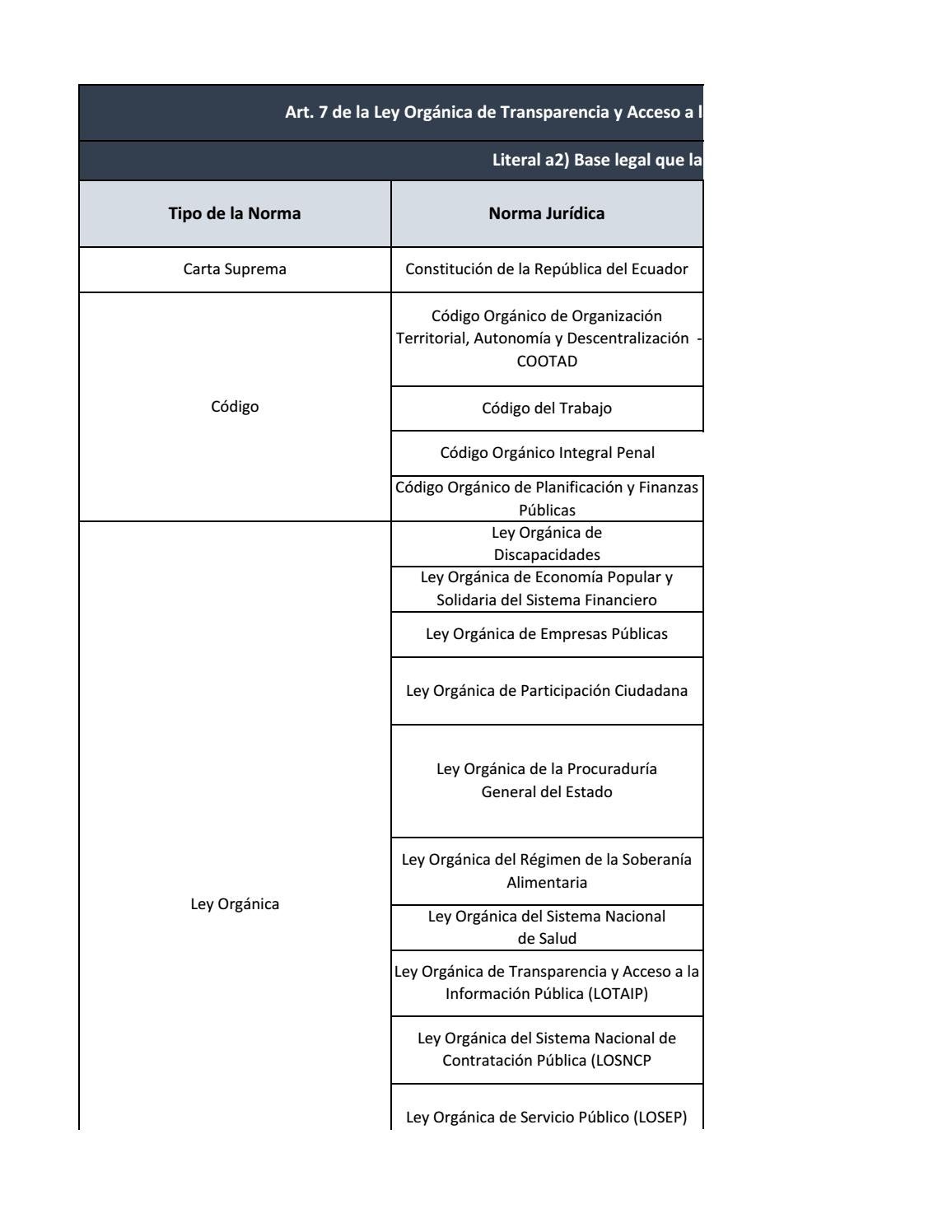 A2 marzo 2017 base legal by Gobierno Provincial Zamora Chinchipe - Issuu