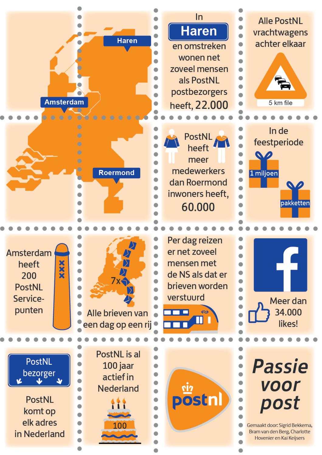 Postnl infographic definitief by Sigrid Bekkema - Issuu