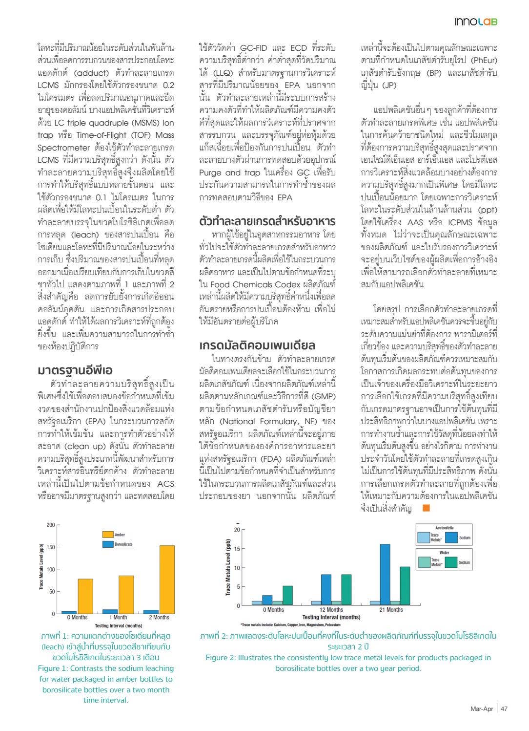 INNOLAB magazine #9.51 by INNOLAB - Issuu