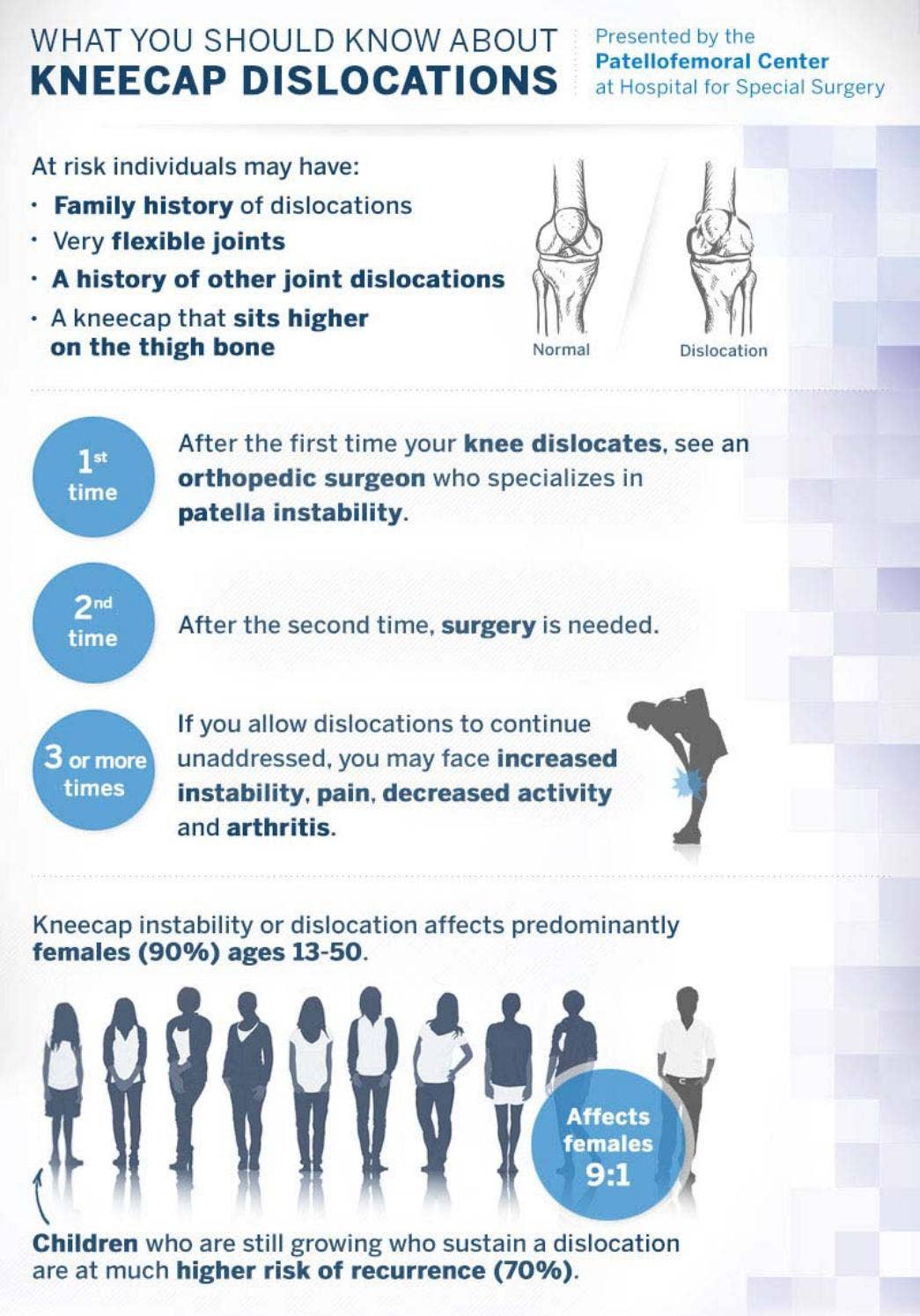HSS Knee Dislocation Infographic by Hospital for Special Surgery - Issuu