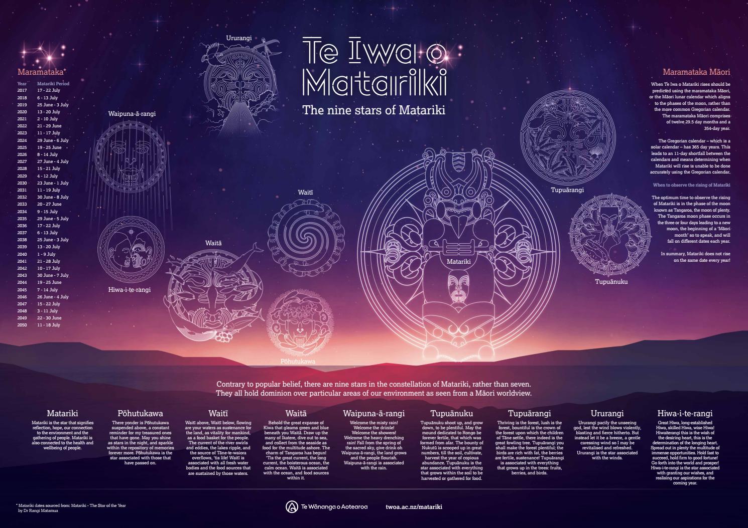 Te Iwa o Matariki poster (English) by Te Wananga o Aotearoa - Issuu