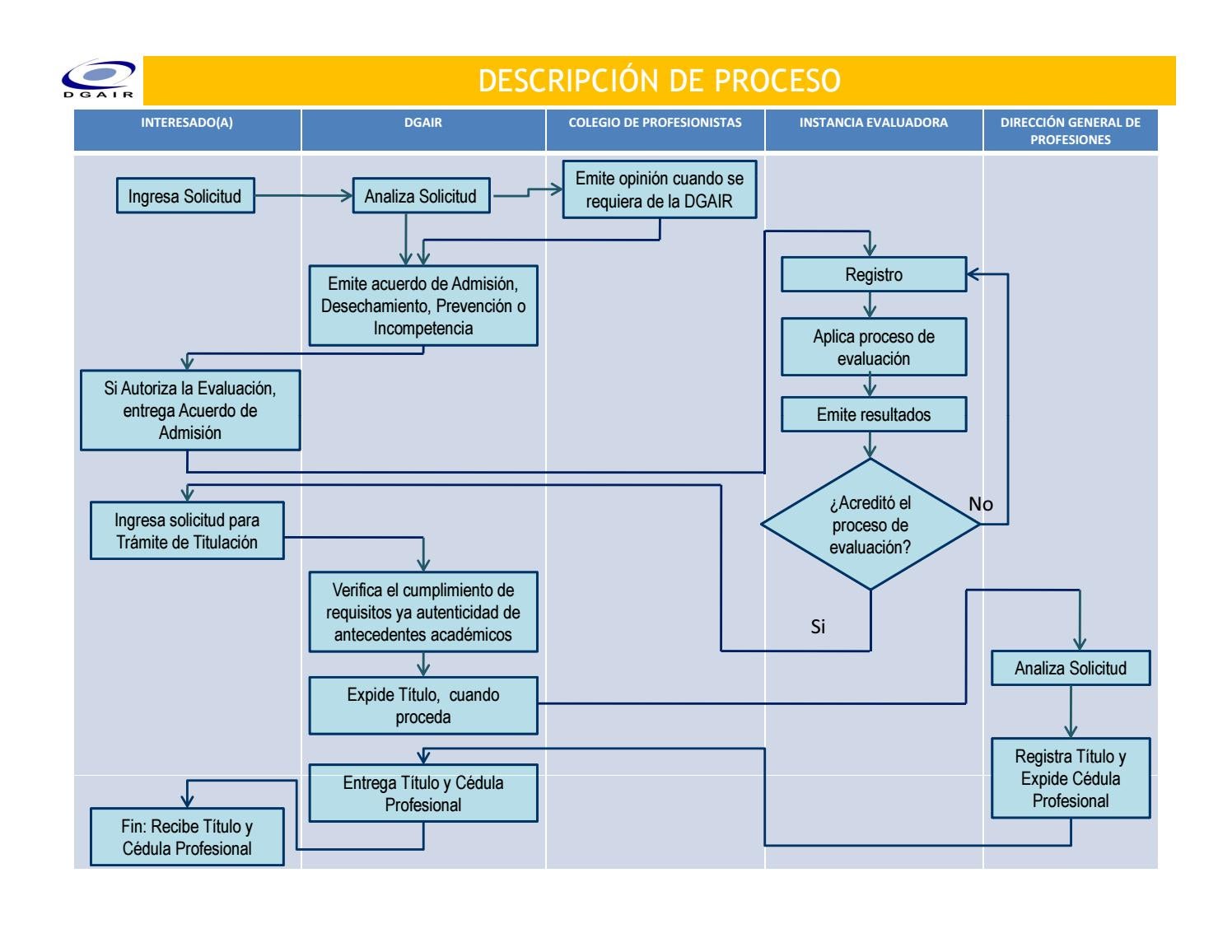 Diagrama by FRISCIONE GERARK RABAGO - Issuu