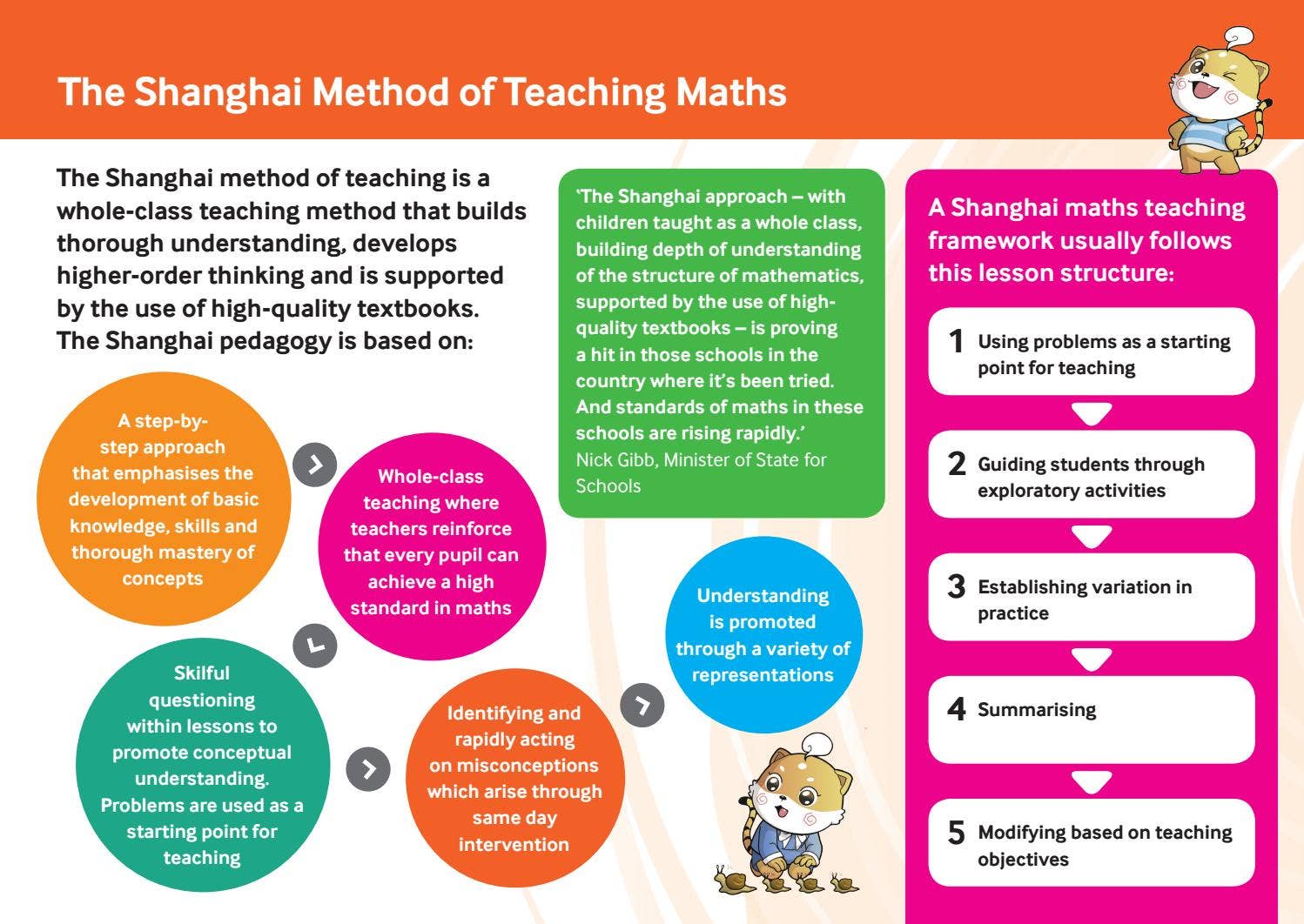 The Shanghai Maths Project Course Guide by Collins - Issuu